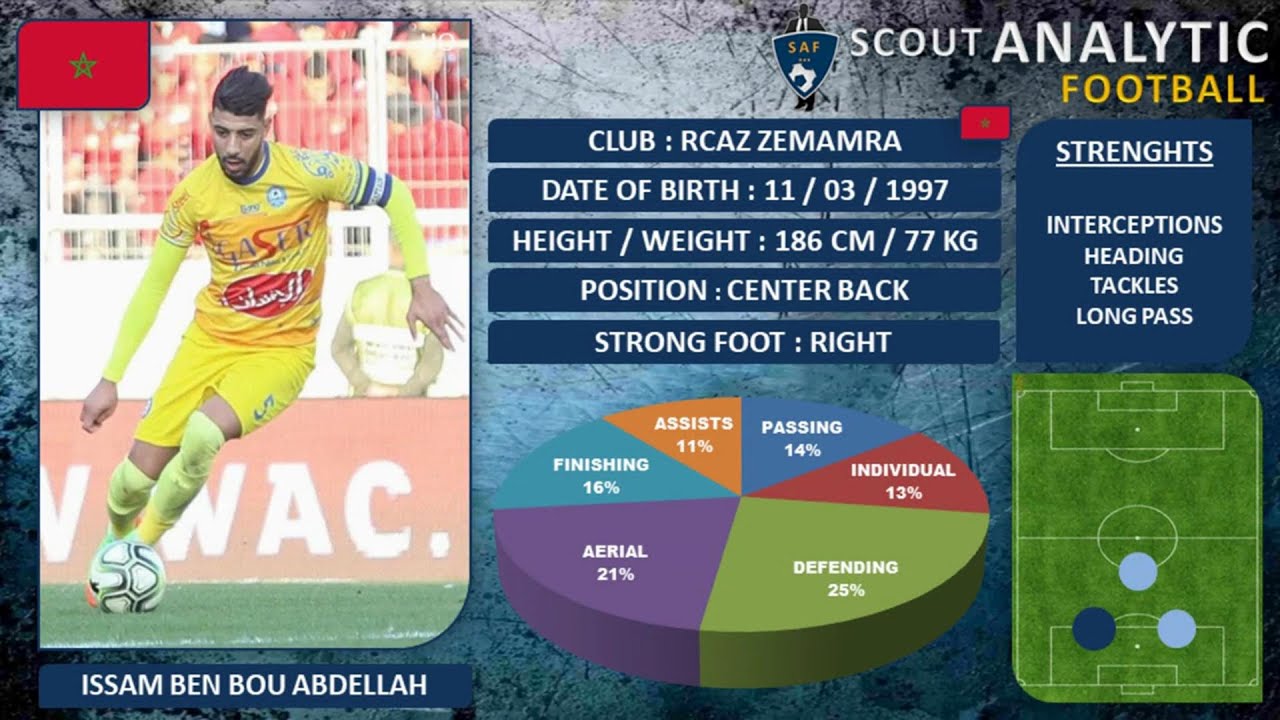 ISSAM BEN BOU ABDELLAH (PART 1 / 2019 - 2020) (CENTER BACK- RCAZ ...