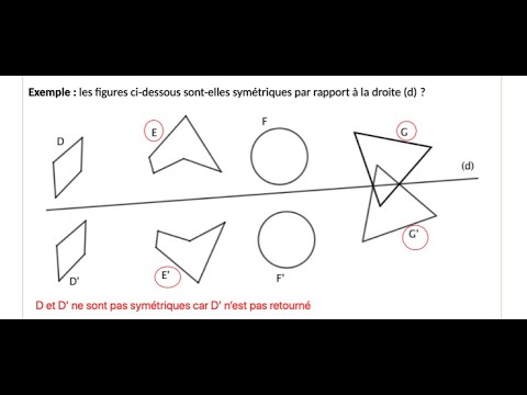 Chap 13 Symétrie axiale leçon 1 - Reconnaitre deux figures symétriques ...