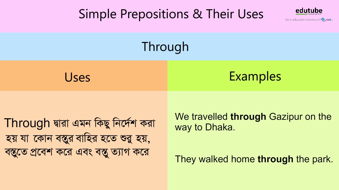 Prepositions & Their Uses (through & till) by edutubebd.com. - YouTube