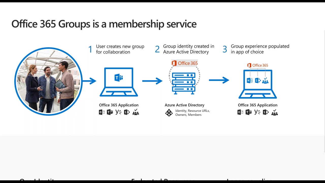 [WEBINAR] Microsoft Teams : Architecting teamwork in the cloud & in the ...