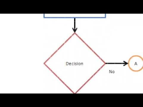 flowchart# class 8th #project - YouTube