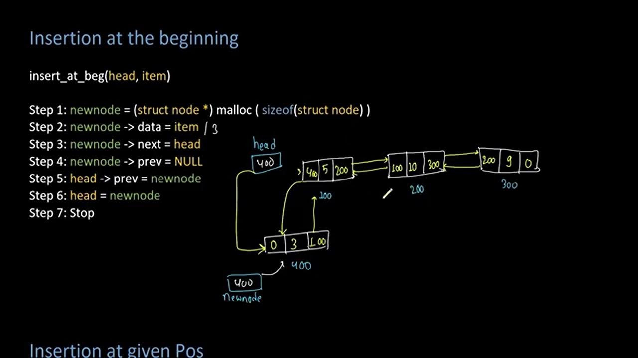 8. Insertion in DLL.mp4 - YouTube