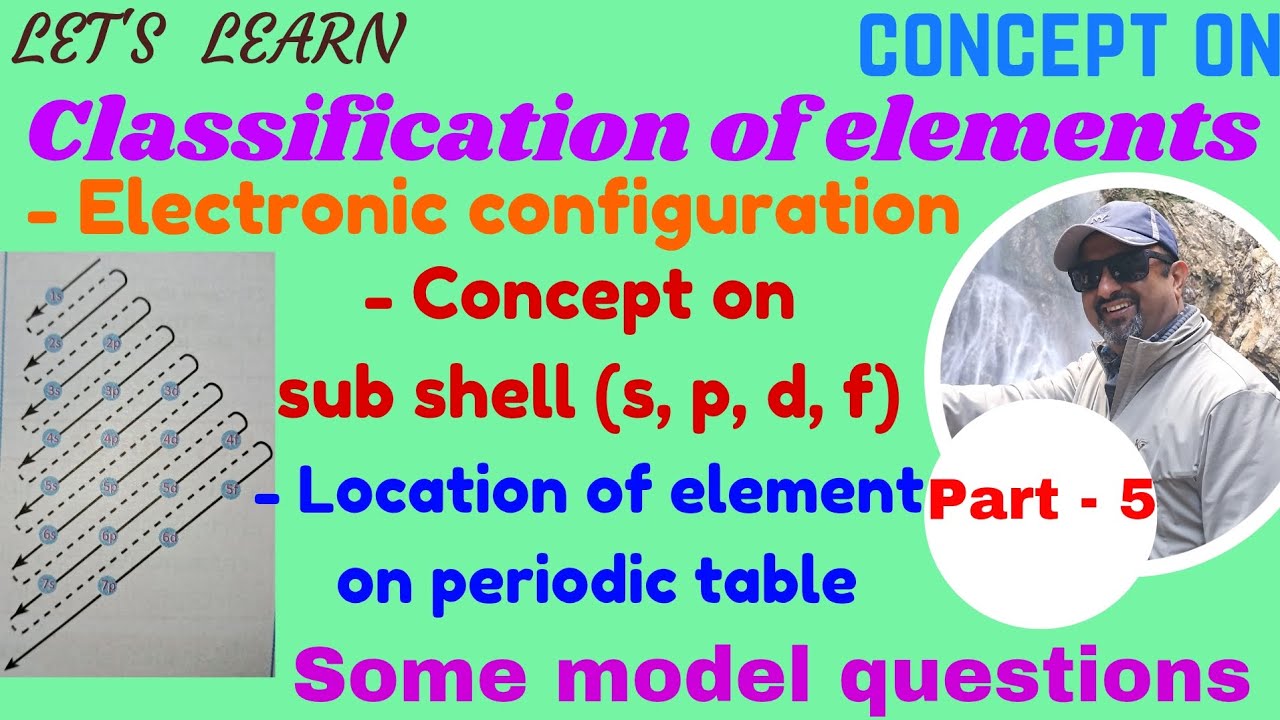 Sub shell (s, p, d, f) Electronic configuration |Some model questions ...