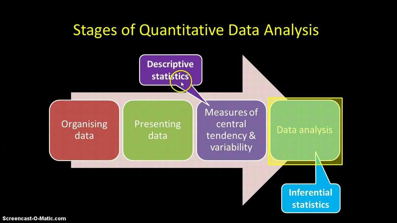Unit 4 Ass 4 - Quantitative Data Analysis Techniques (Stage 4) - YouTube