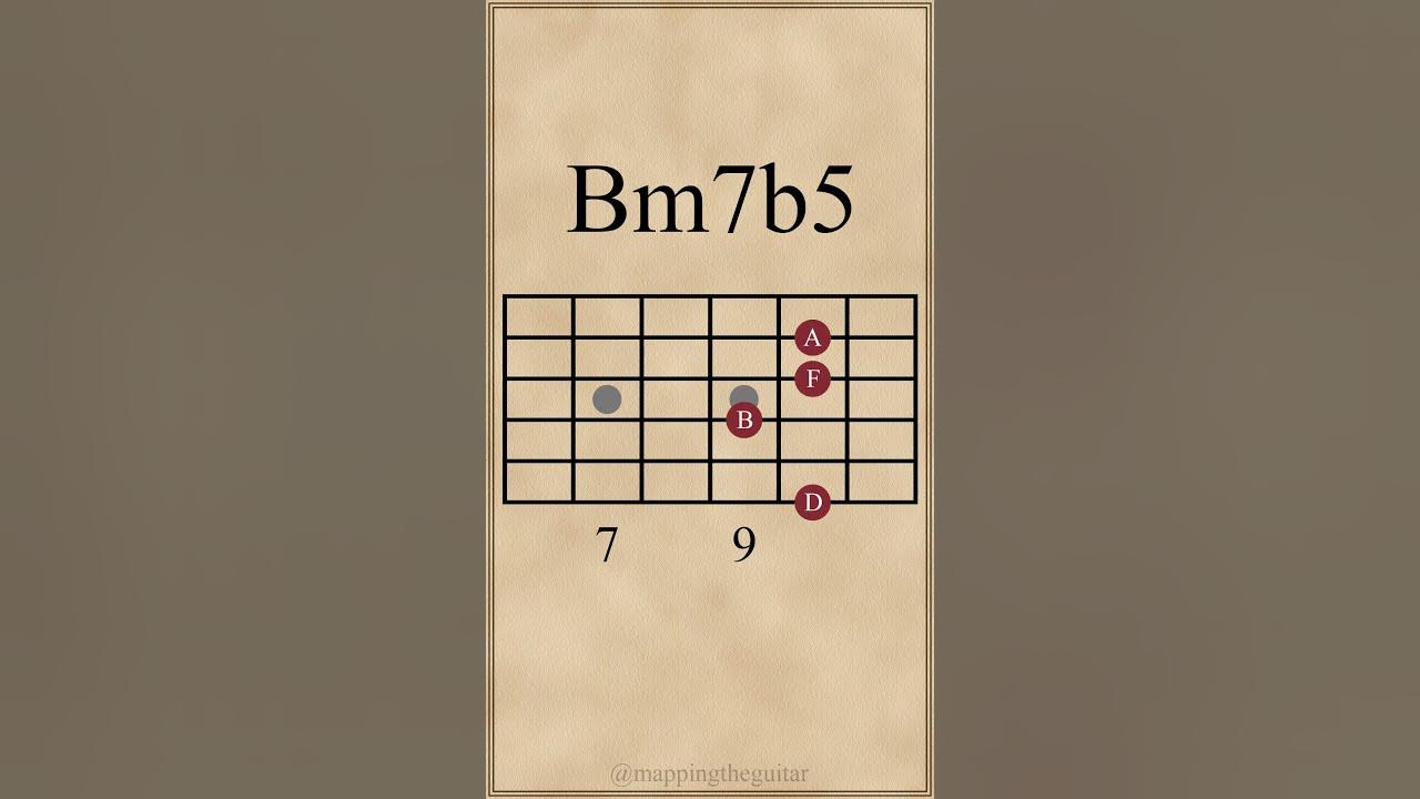 B Half-Diminished 7th Chords | Bm7b5 | Drop 3 Voicings #guitarlesson - YouTube