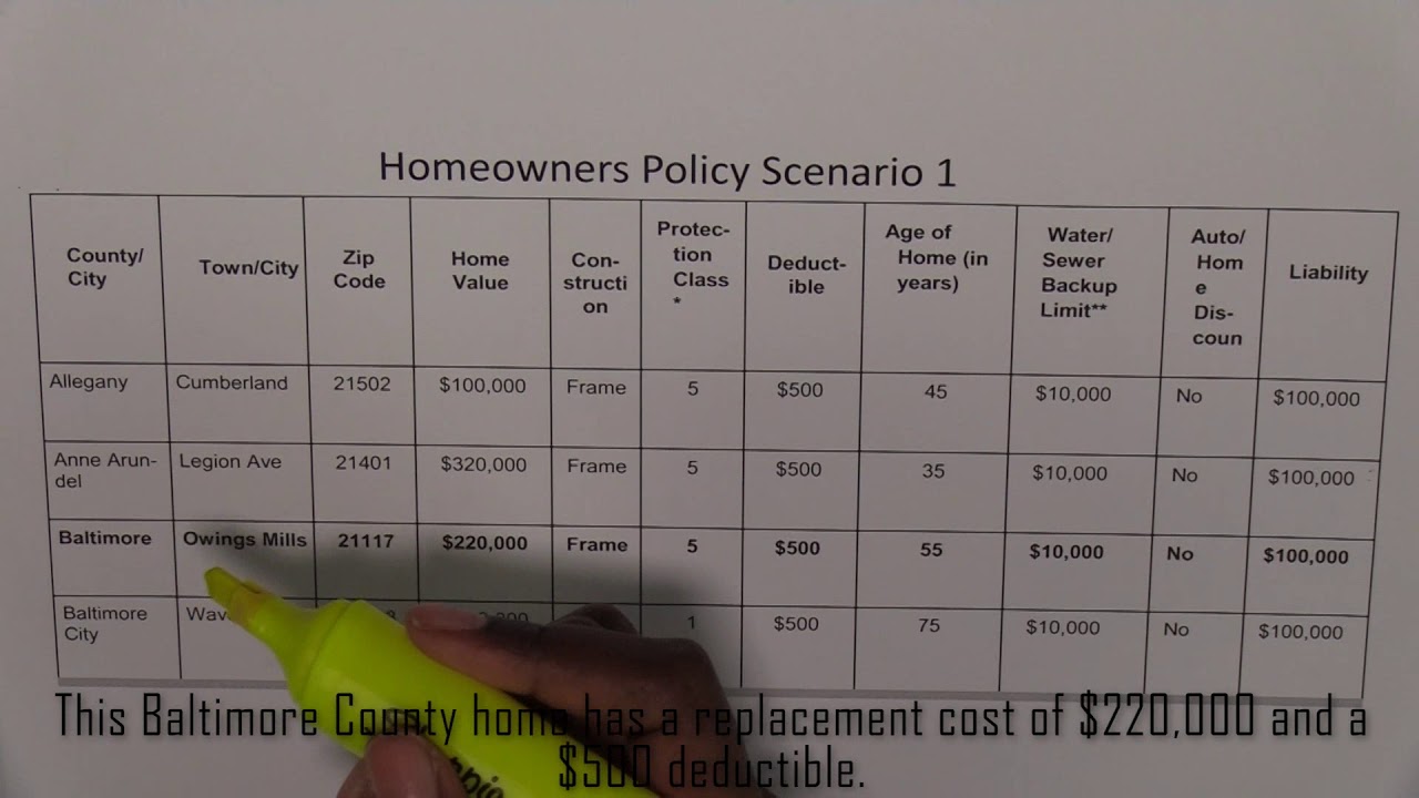 Homeowners Insurance Rate Book Guide - YouTube