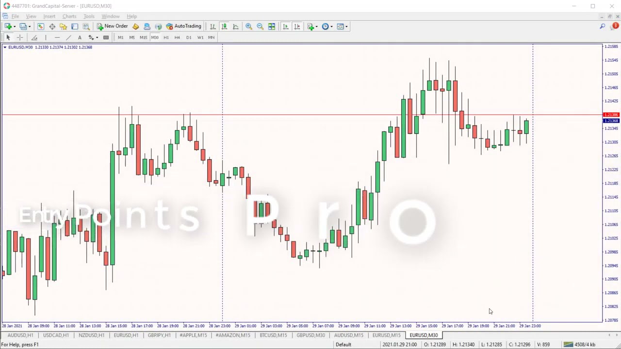 MT4 Forex indicator named Entry Points Pro for profitable trading - YouTube