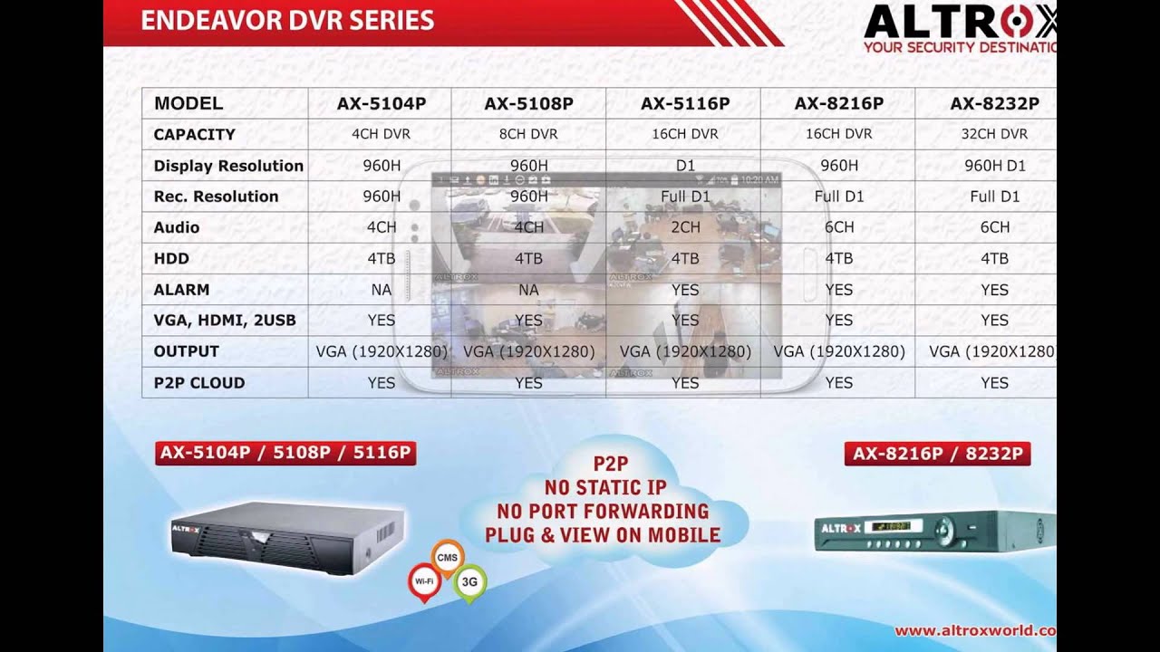 Altrox Analogue Solutions - YouTube
