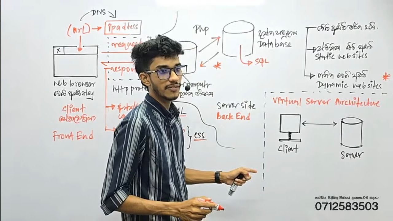 PHP LANGUAGE DAY 01 || 2025 REVISOIN || Pramodh Jayasinghe - YouTube