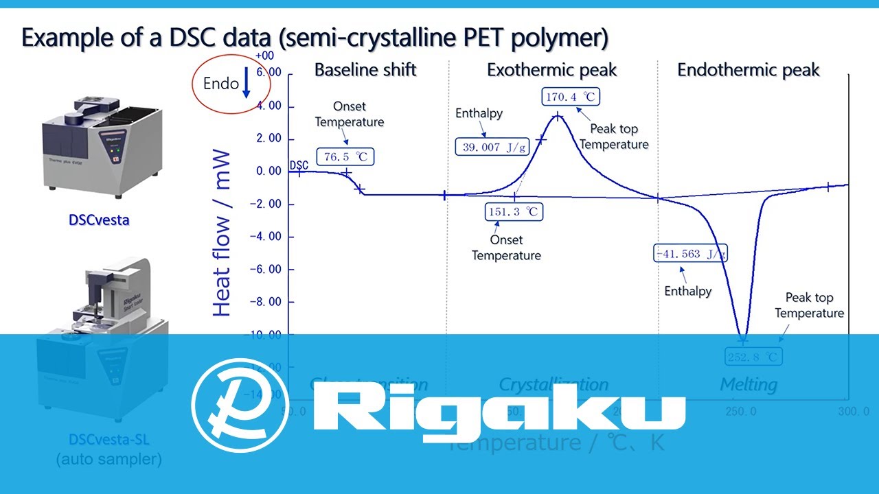 Rigaku Technical Seminar in Thermal analysis Focusing on Food ...