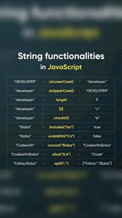 Javascript Js Typescript Angular React Strings String Method Methods Shorts Short