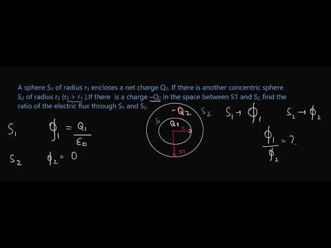 A sphere S1 of radius r1 encloses a net charge Q1. If there is another ...