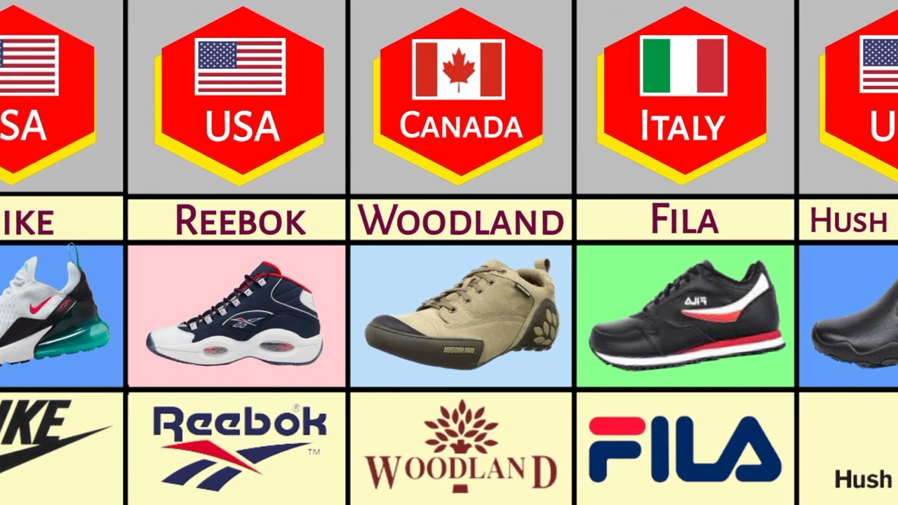 shoes from different countries | shoes brand by countryes | ⛸️👞🥾| - YouTube