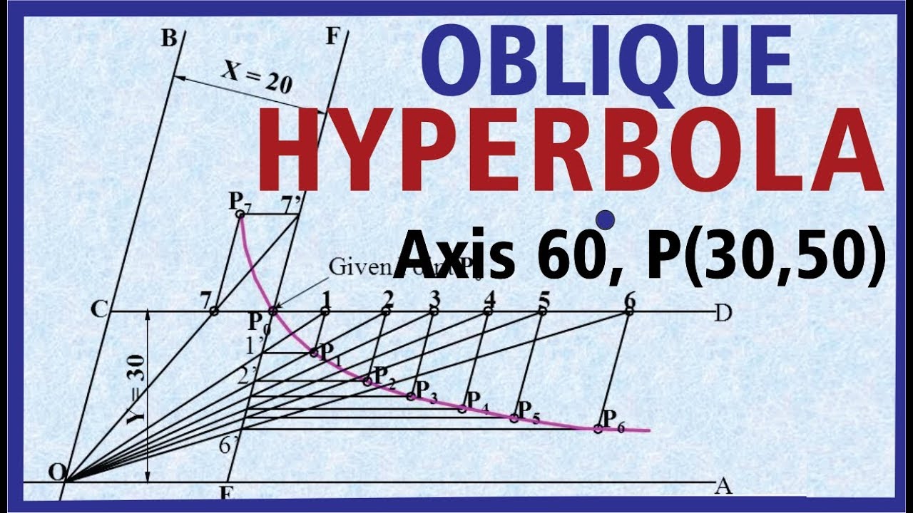 (Hindi) HYPERBOLA passing through point P on inclined axis #Engineering ...