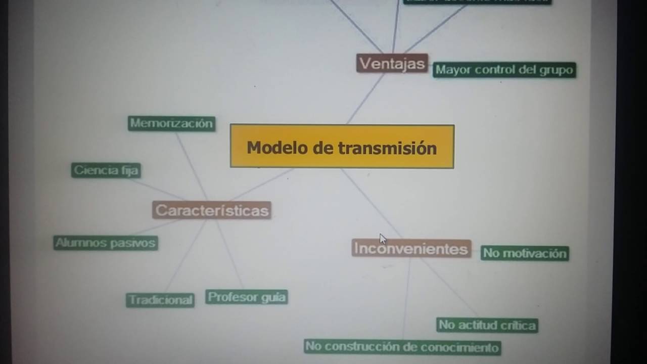 Modelos didácticos de la enseñanza de las ciencias naturales .ANGY CANO ...