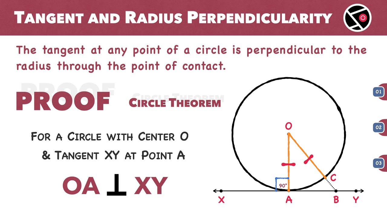 Proof: Tangent to a Circle is Perpendicular to Radius | Circle Theorem ...