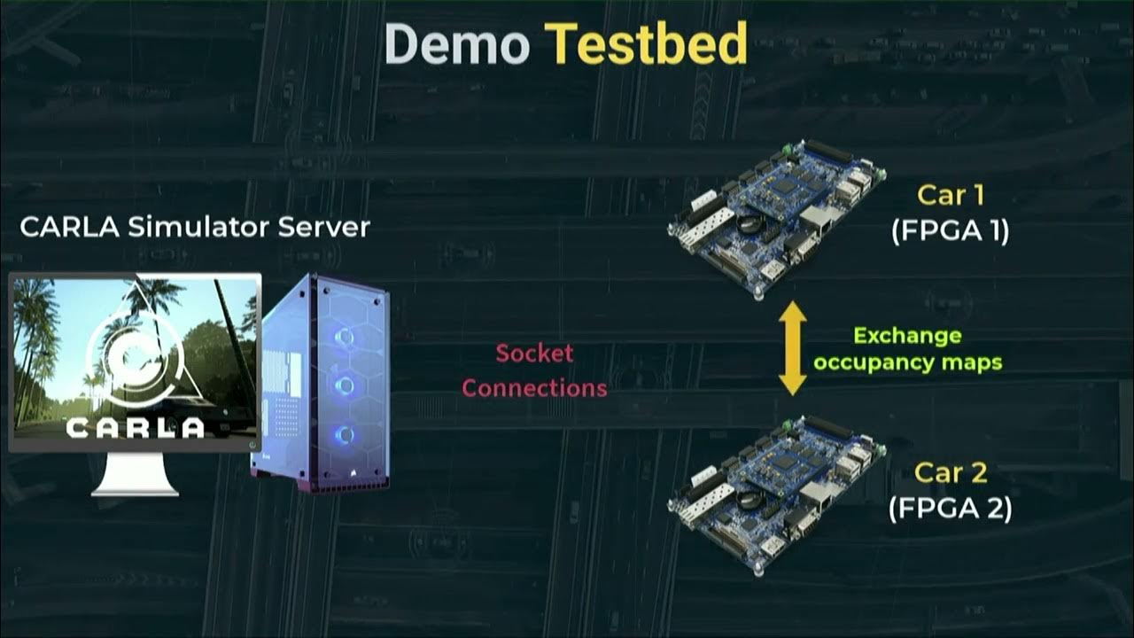 Domain-Specific System on Chip (DSSoC) - YouTube