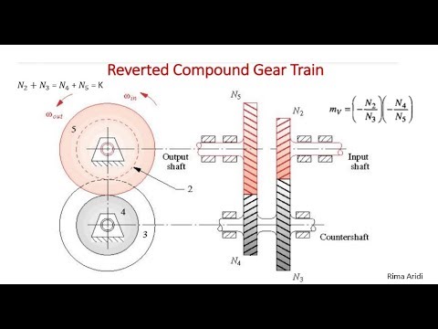 Mechanical System (Gear Train Ratio) - YouTube