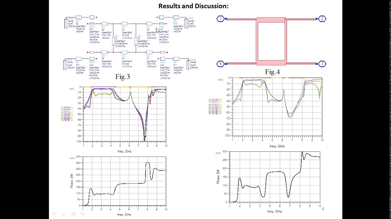 MULTIFOLDED BANDWIDTH BANCH LINE COUPLER WITH FILTERING CHARACTERISTIC ...