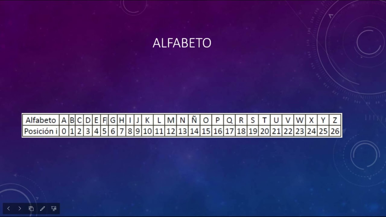 Explicación del método de encriptado Hill - YouTube