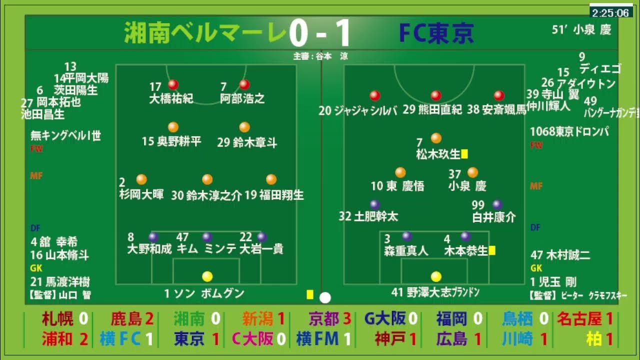 【映像無し】J1 2023 最終節 湘南vsFC東京 札幌vs浦和 他 サッカー見ながら実況みたいな感じ - YouTube