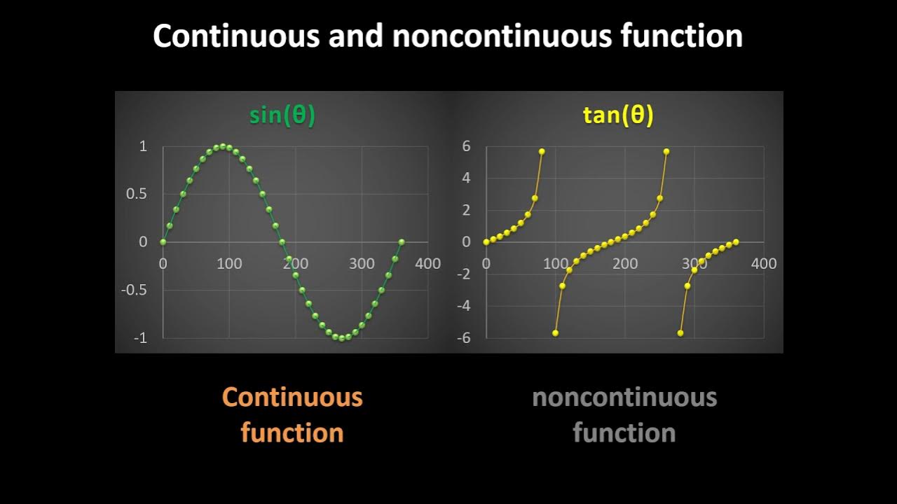 Continuous, finite, single valued function & definite integral meaning ...