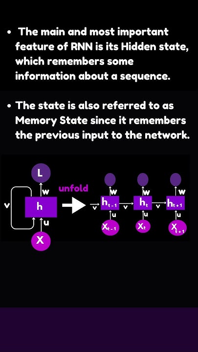 What is Recurrent Neural Network in Deep Learning? #recurrent #neuralnetworks - YouTube