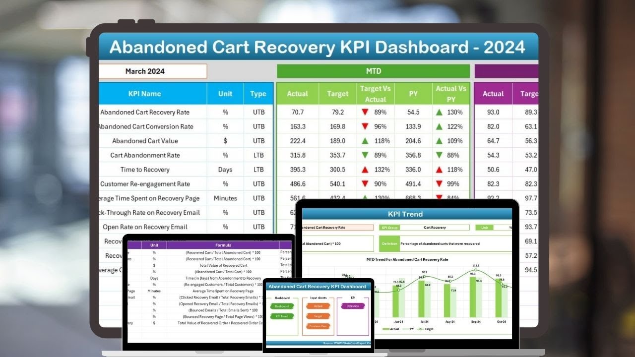 Abandoned Cart Recovery KPI Dashboard in Excel - YouTube
