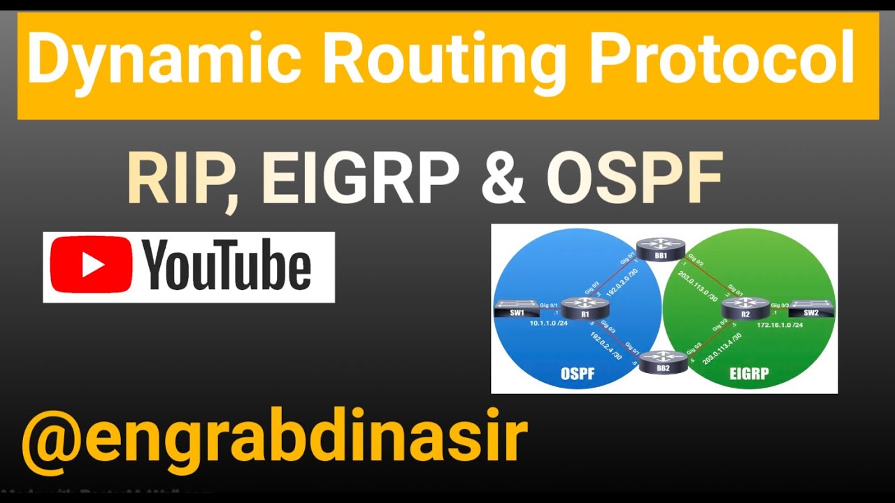 Dynamic Routing Protocol (RIP,EIGRP & OSPF)| Cisco CCNA 200-301 ...