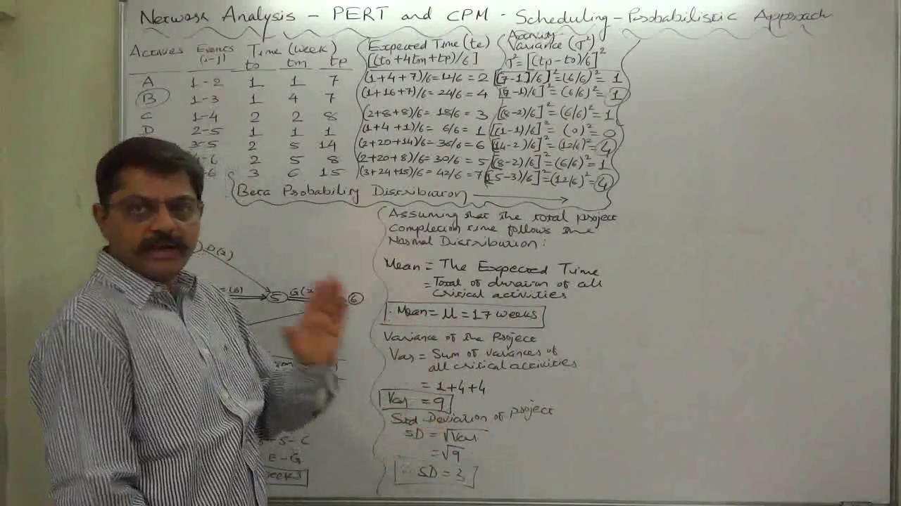 PERT and CPM - 25 PERT-Scheduling Part 3 of 6 Mean and SD of Project ...