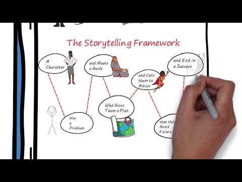 How To Make Design A Successful Business Card Storybrand