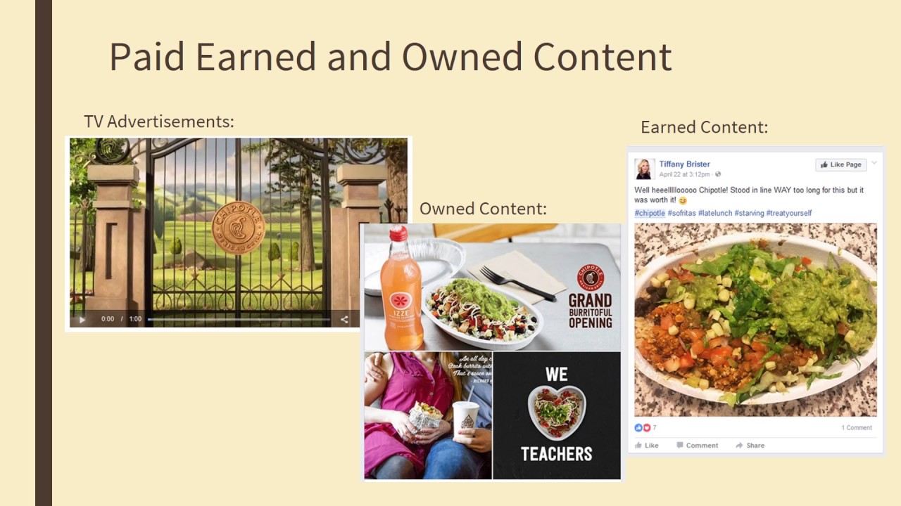 Chipotle Presentation for Social Media Marketing - YouTube