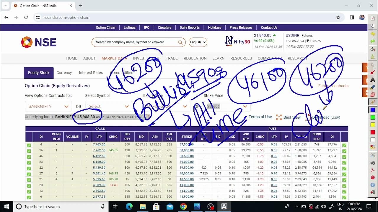 Nifty Bank Nifty Finnifty Option Chain Analysis For 15 02 2024 Youtube