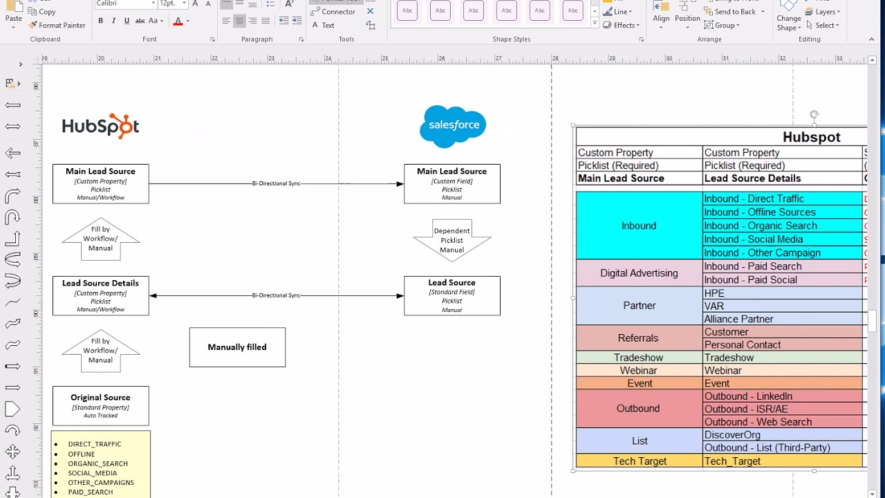 Detailed Lead Source Sync Between Hubspot and Salesforce - YouTube