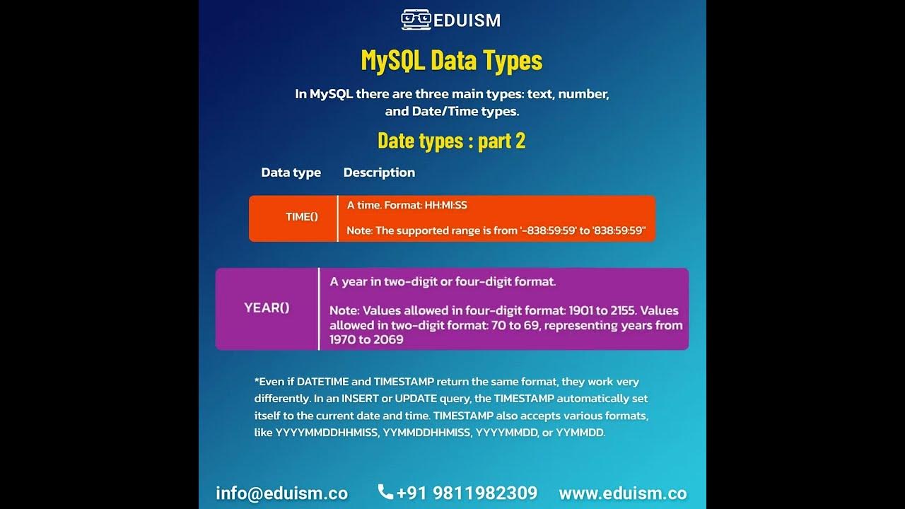 Mysql Data Types Part 2 Sql Programminglanguage Sqlserver Mysql Sqlqueries Youtube 7865