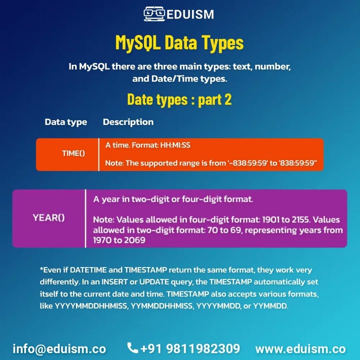 Mysql Data Types Part 2 Sql Programminglanguage Sqlserver Mysql 3313