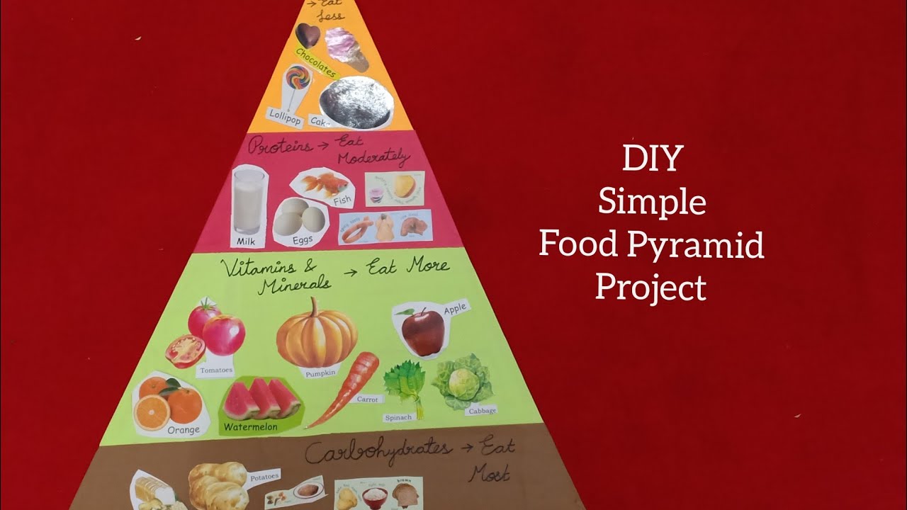 #foodpyramid DIY Simple Food Pyramid Project Chart Work For School And ...