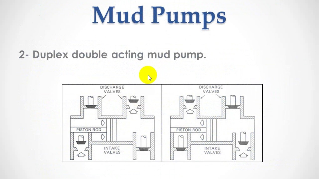 3-Pump Out Put - General Requirements - YouTube