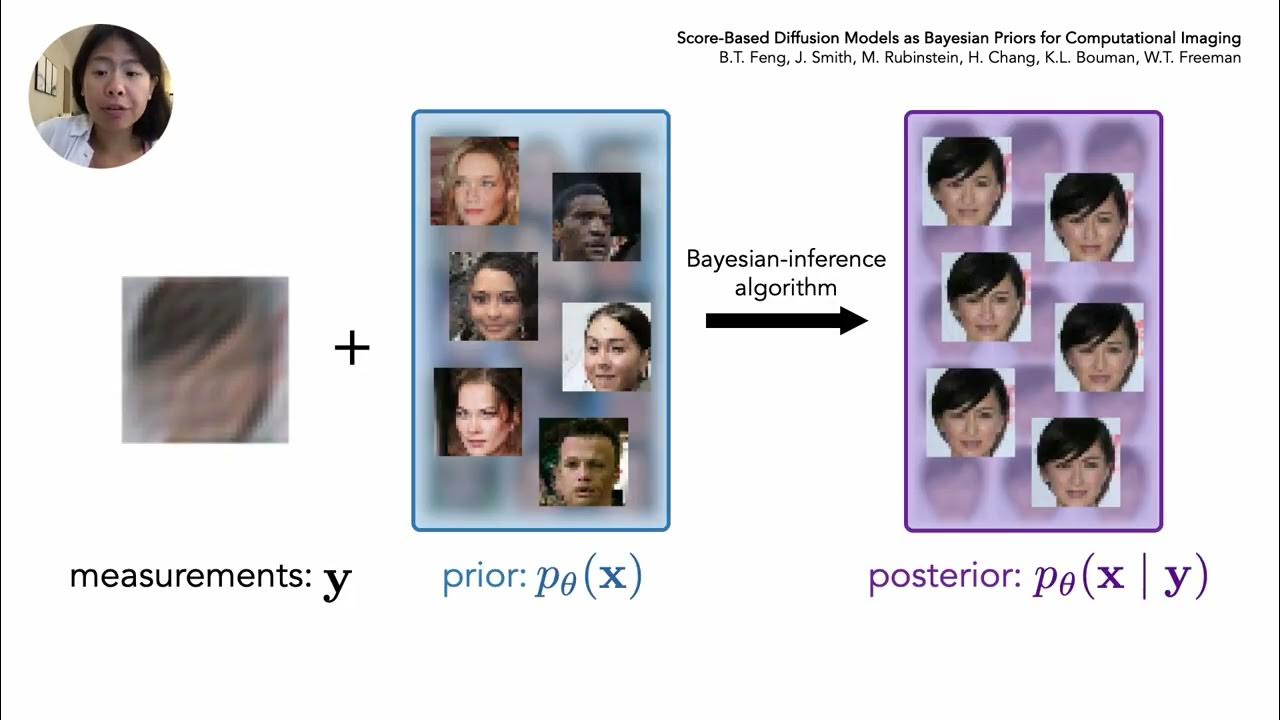 Score-Based Diffusion Models as Bayesian Priors for Computational Imaging (ICCP 2023) - YouTube