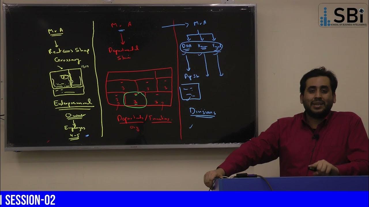 PRC-05 ITB By SiR OSAMA WAHEED (DAY-1 SESSION-2) - YouTube