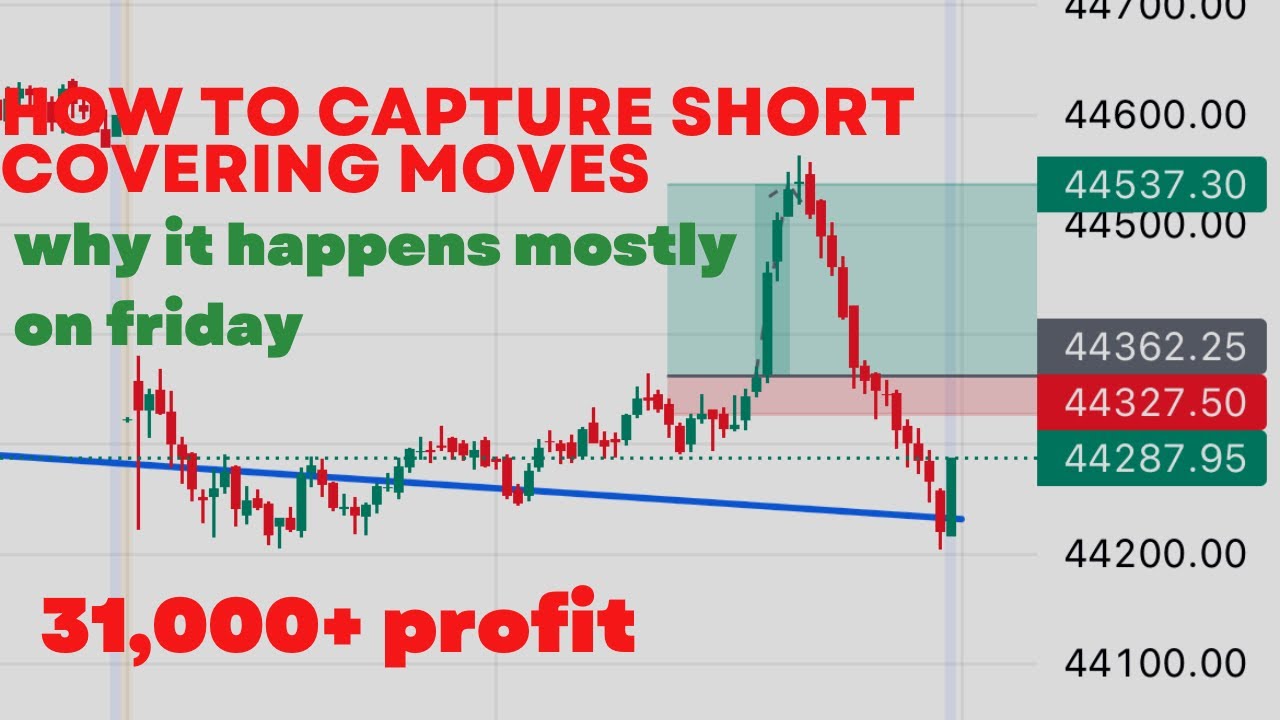How to capture shortcovering move and why most of short covering ...