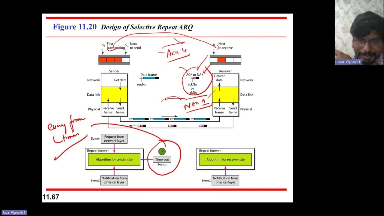 Selective Repeat ARQ Protocol - YouTube