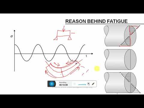 Fatigue Analysis with ANSYS Simulation Example. - YouTube