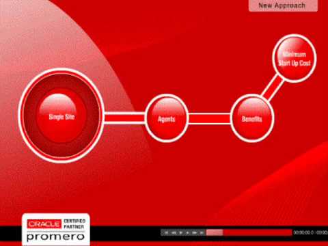Call Center Software Oracle Contact Center Anywhere hosted by Promero ...