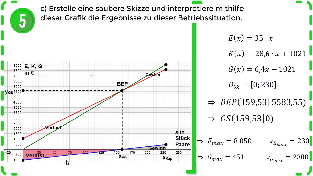 Lineare Funktionen - Erlöse, Kosten & Gewinn – Rechnen & Interpretieren ...