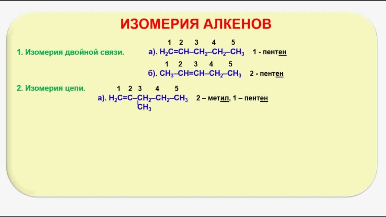 20 Органическая химия Тема 8 Алкены Часть 4 Изомерия алкенов