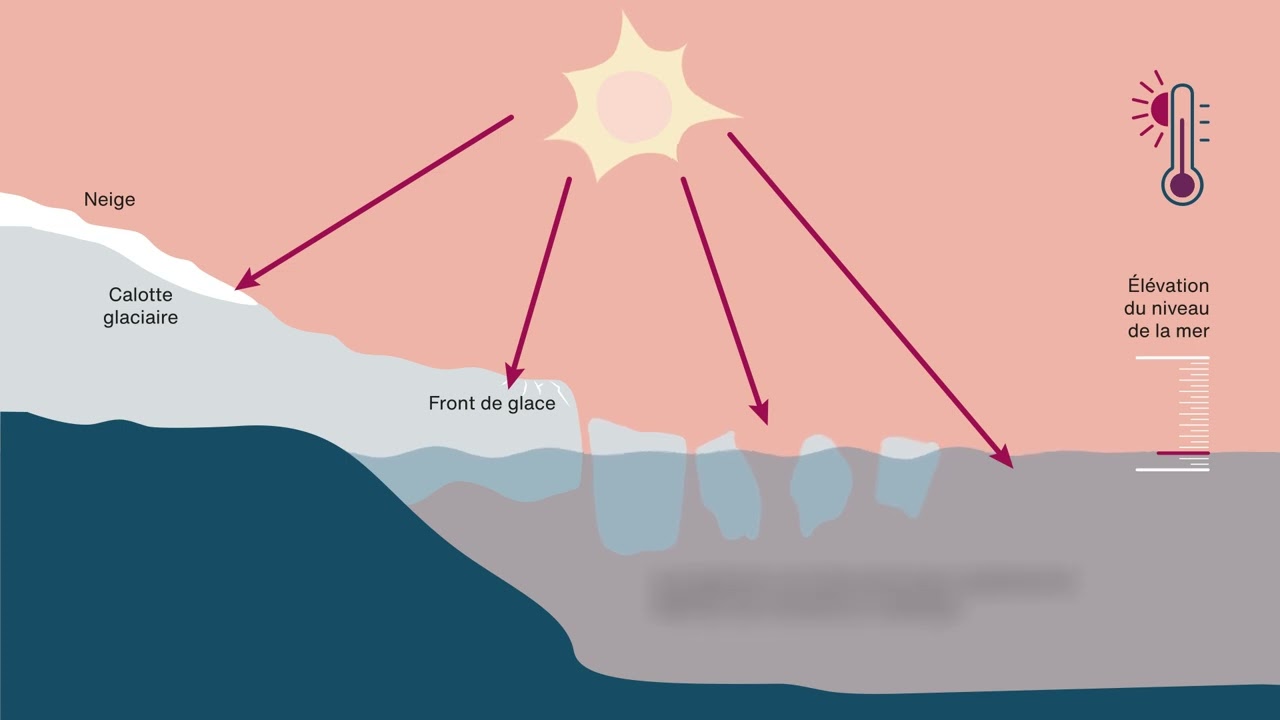 Fonte de la calotte glaciaire + élévation du niveau de la mer - YouTube