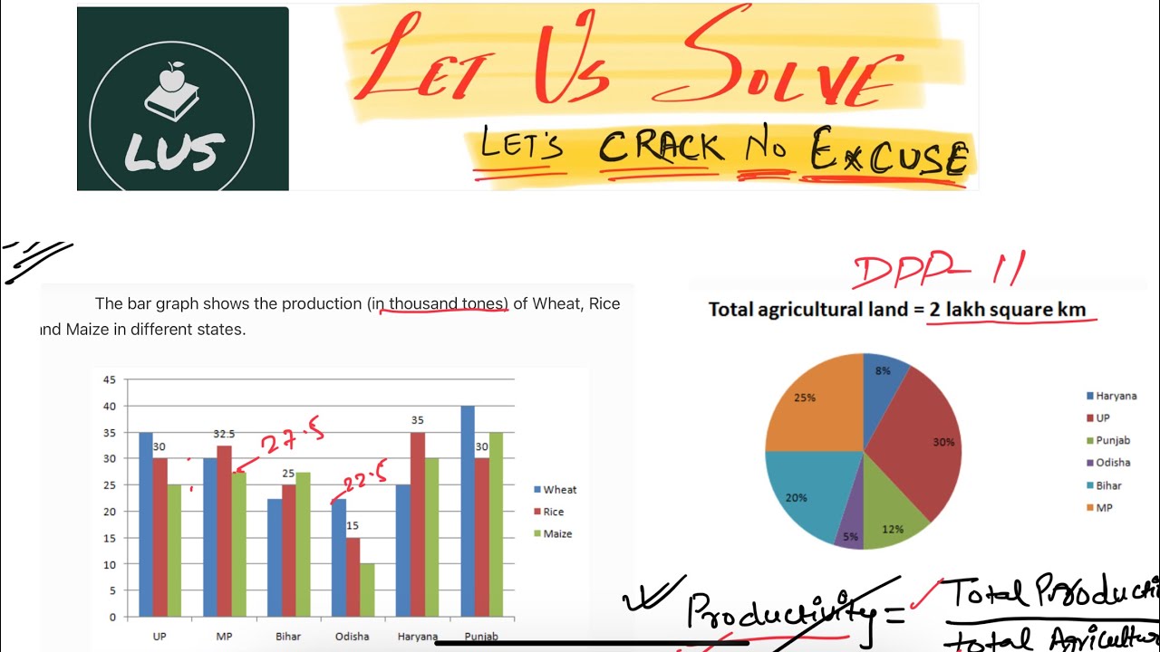 S01 DPP-11 (Bar graph +pie chart) model practice question for BPSC DI ...