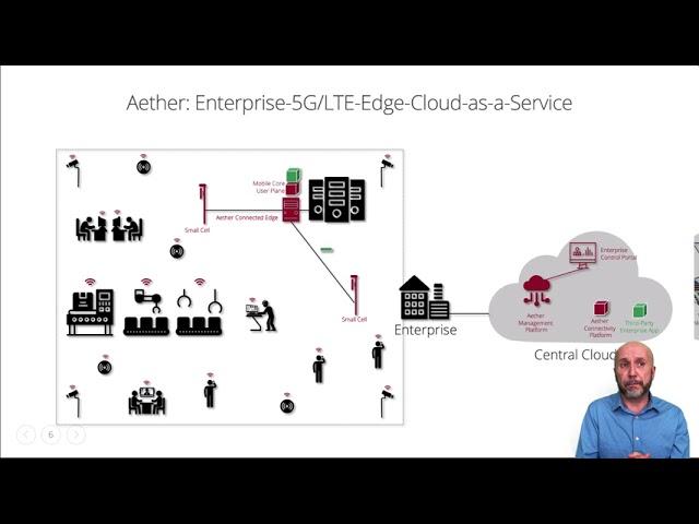 Onf Edge Cloud Platforms Open Networking Foundation