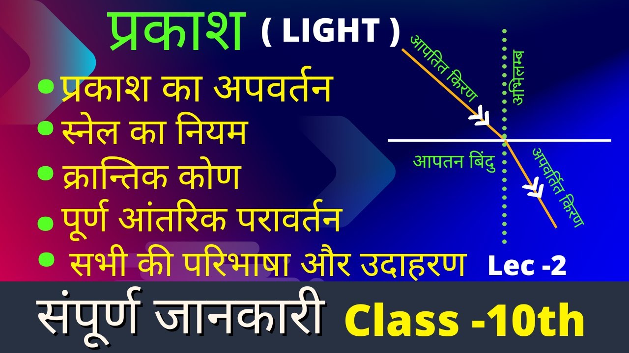 प्रकाश का अपवर्तन | REFRACTION OF LIGHT | Light Class 10 | प्रकाश ...
